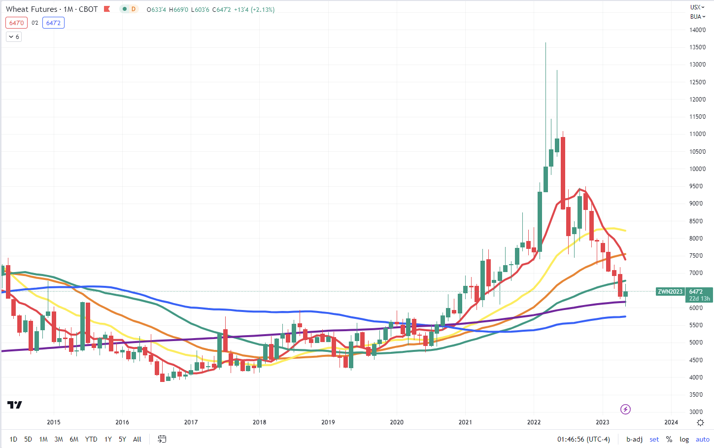 Long Grains, Part II - by The Blind Squirrel