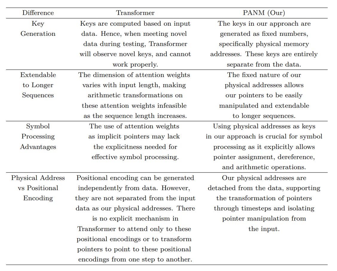 Extending Neural Networks to New Lengths: Enhancing Symbol Processing ...