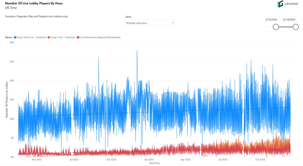 Evolution Ab Challenges Regulations And Market Dynamics