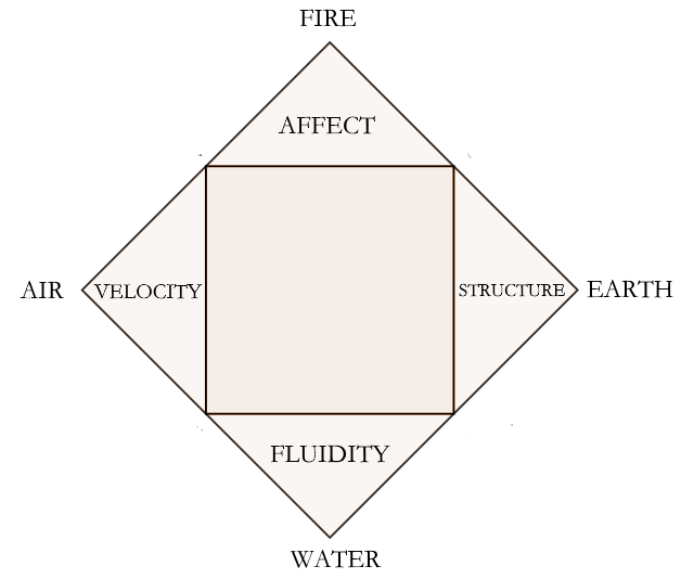 Choosing An Arche In The Modern Era - rj’s Substack