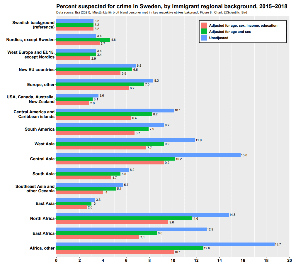 Immigration and crime: Sweden - by Inquisitive Bird