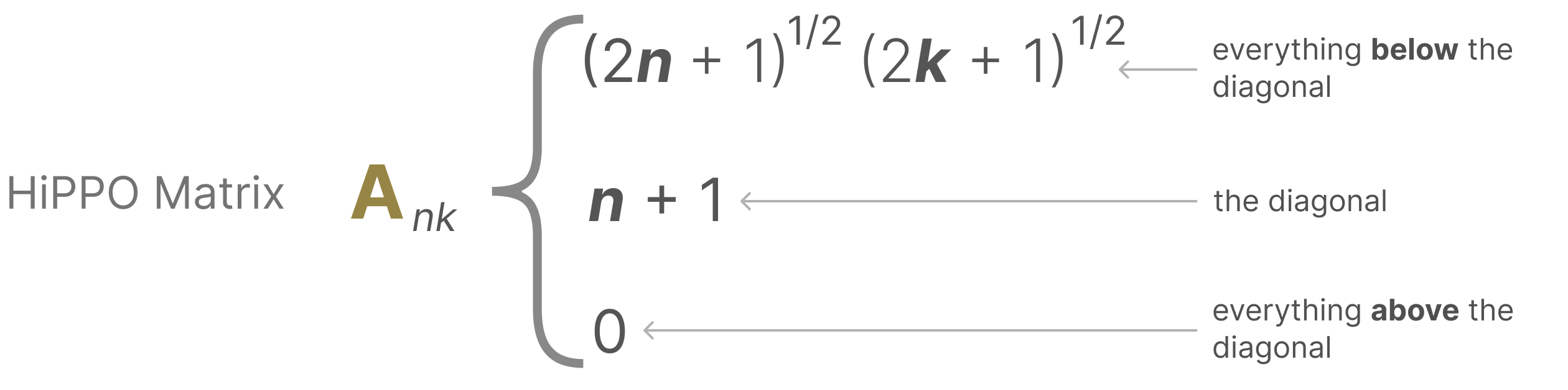 A Visual Guide to Mamba and State Space Models