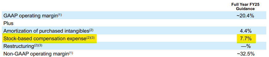 Fundamentals: A Deep Dive On Stock-Based Compensation
