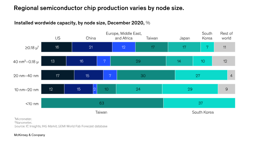 Semiconductor Chips: A Primer