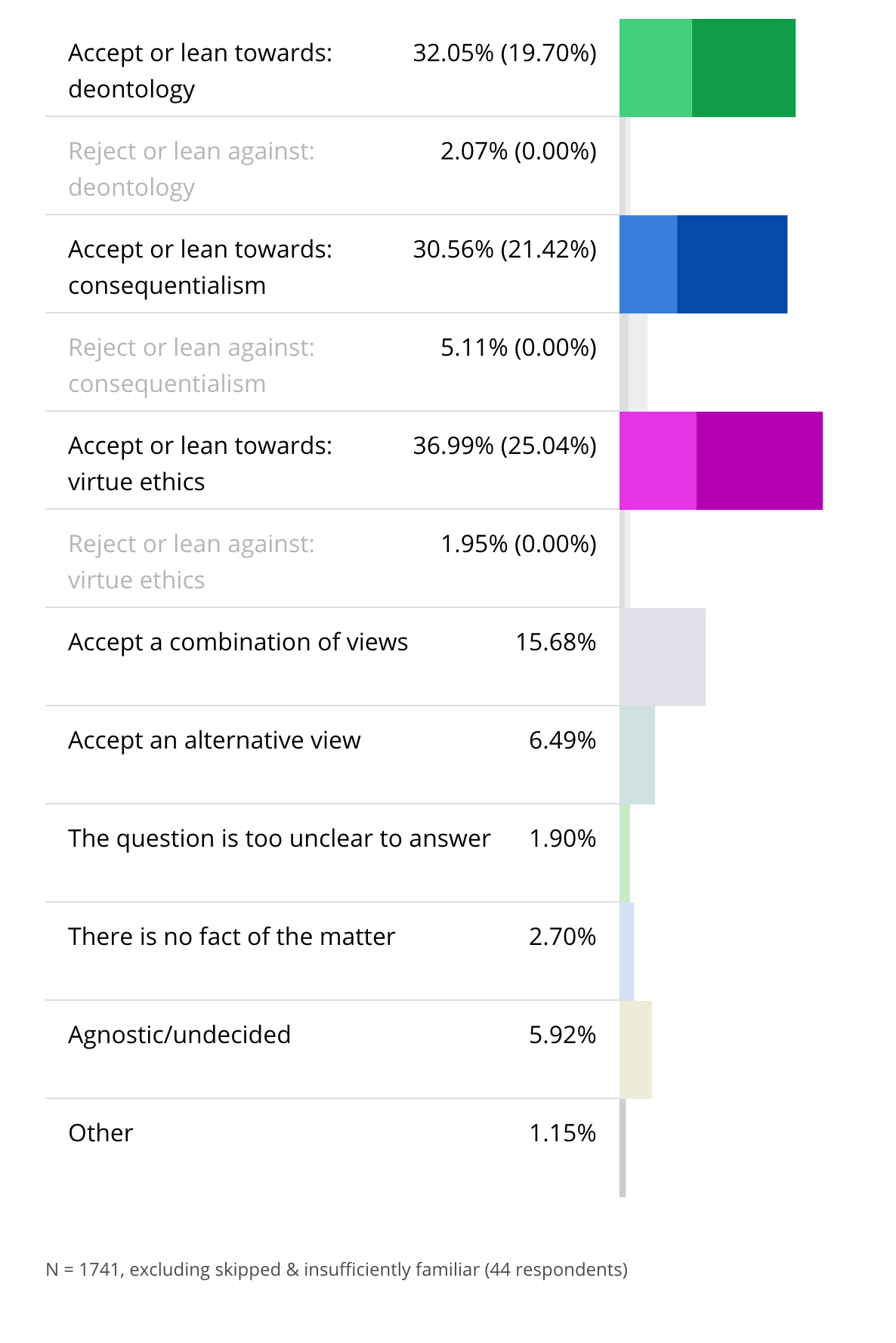 Ethan Hunt—not a utilitarian - by Paul Bloom