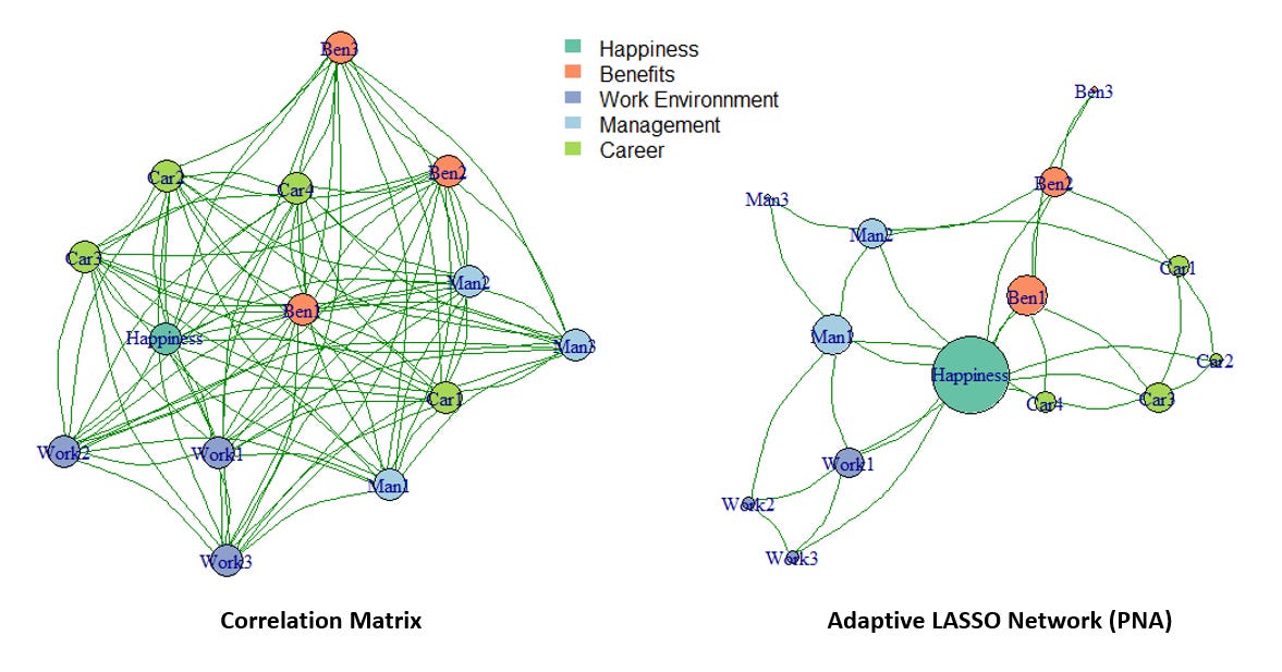 Cut the “Crud Factor” out of your Employee Listening Data: Psychometric ...
