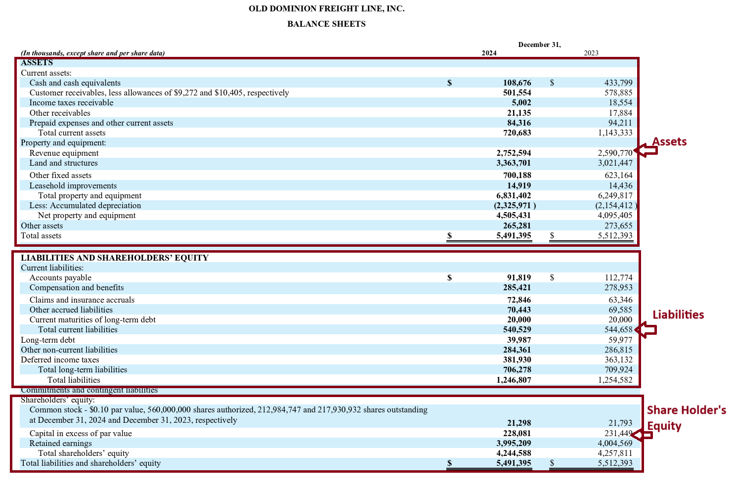 How to Analyze Balance Sheet - The Steady Investing