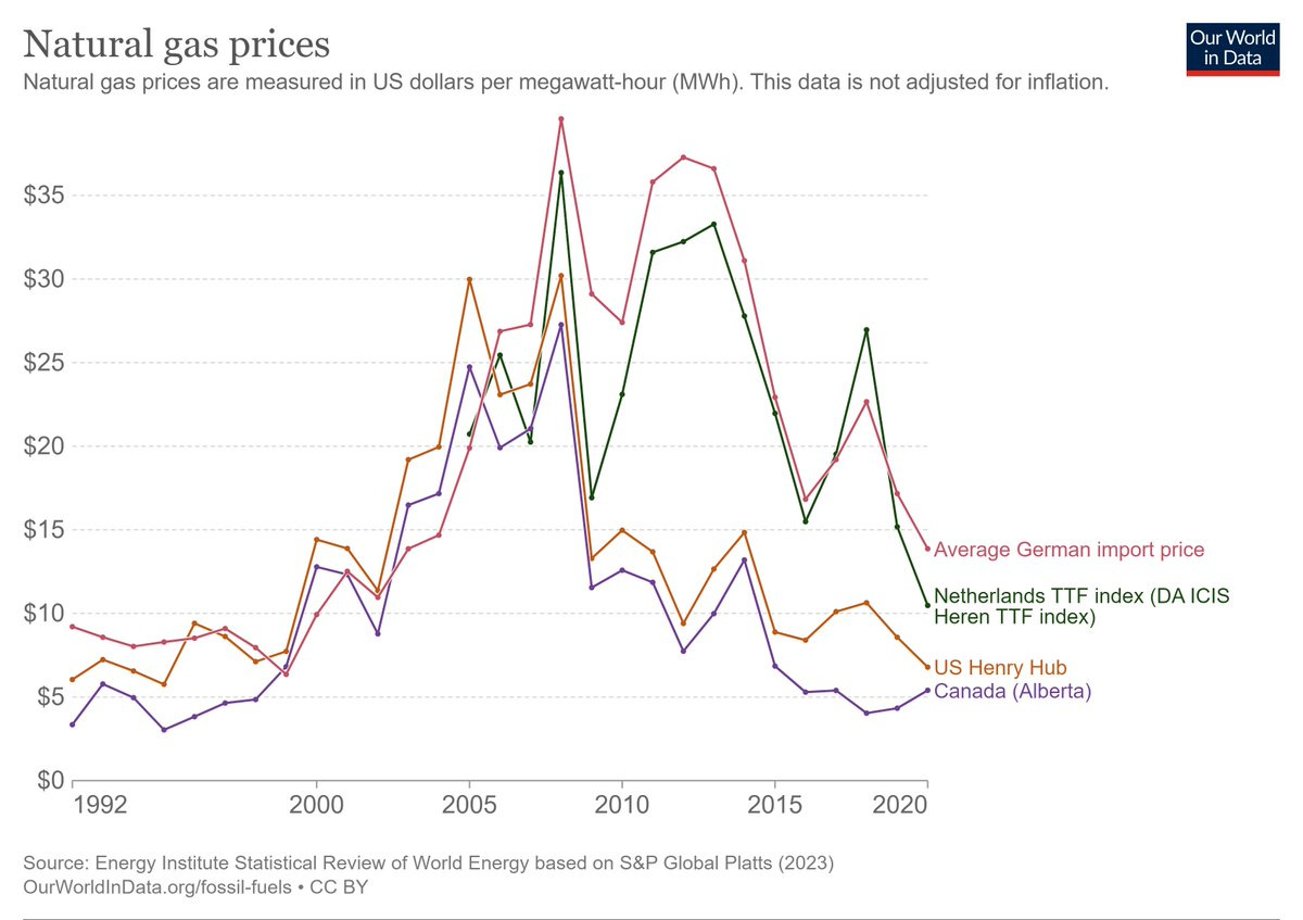 What was the French-German spat on energy really about?