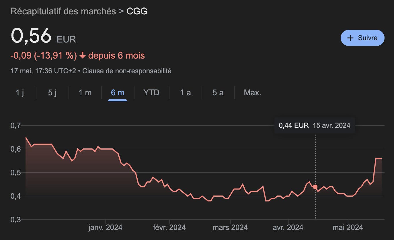 📉 Où investir ? 📈 - RICHESSE BONJOUR par K PITALISME