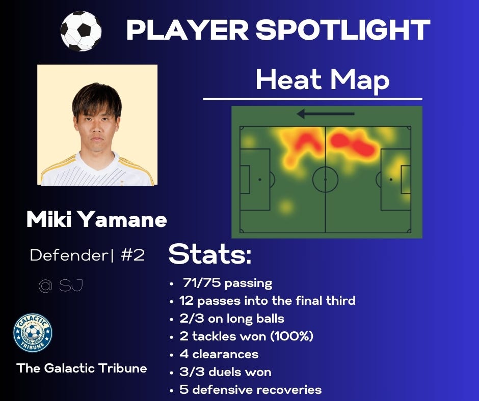 Beyond the Spotlight: How Miki Yamane Elevates the LA Galaxy’s Game