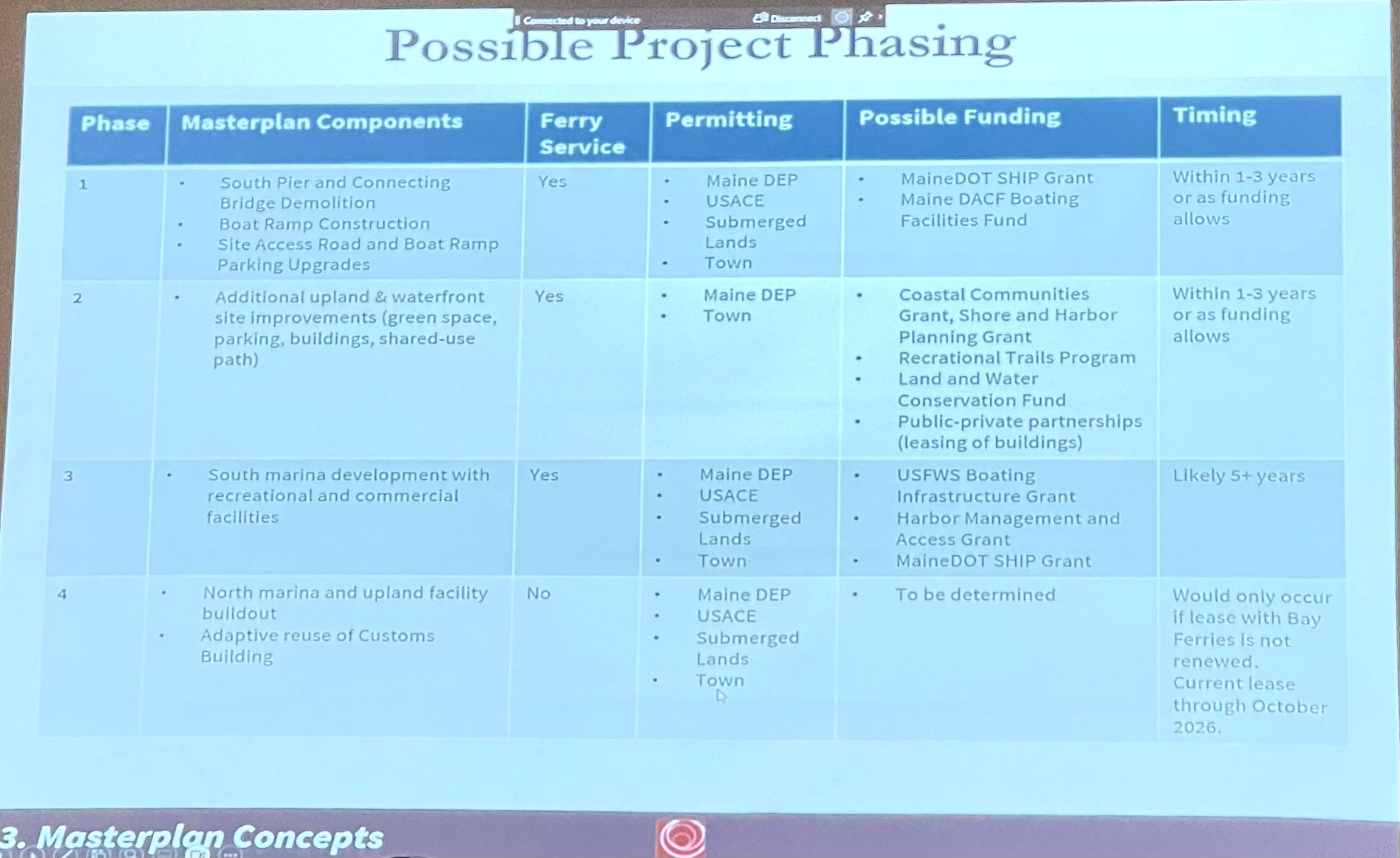 Draft Master Plan for Marina Unveiled - by Carrie Jones
