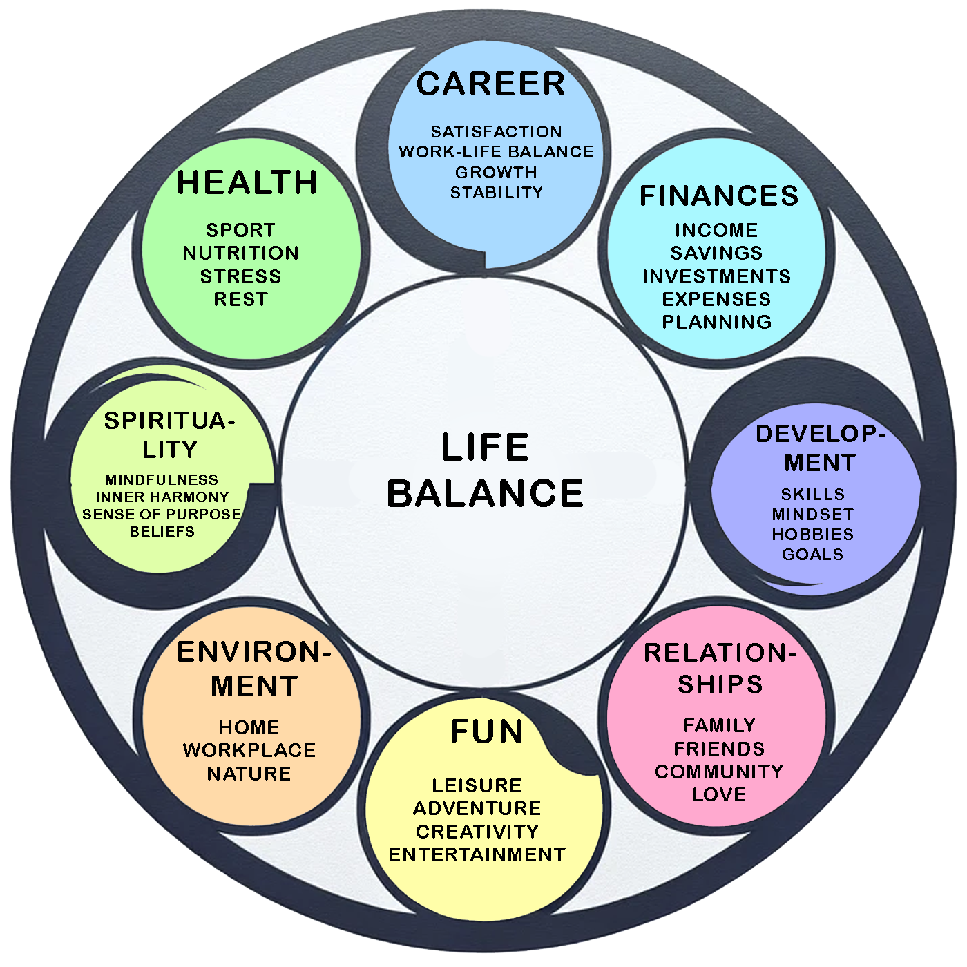 How to Set Your Goals - by Esperanza