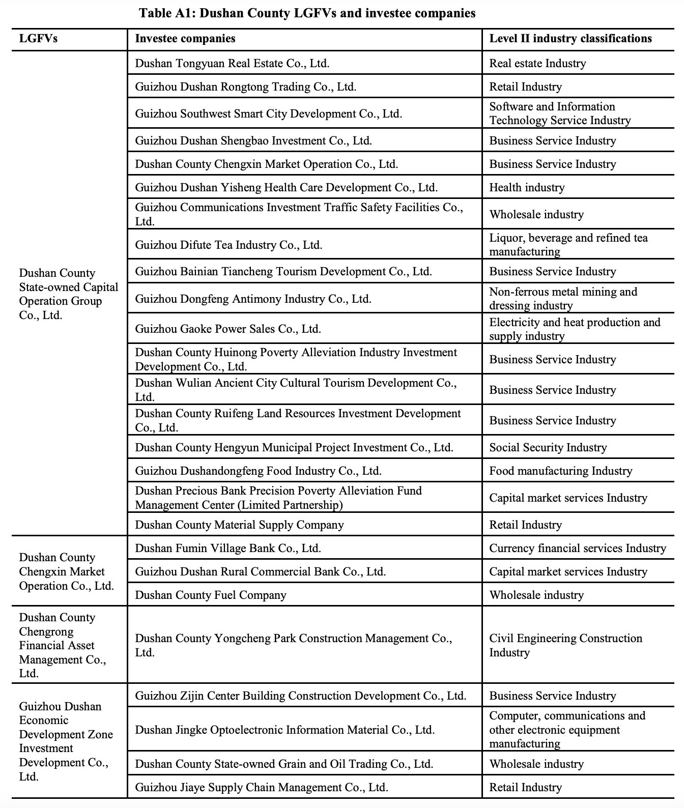 The Rise and Fall of LGFVs - by Jonathon P Sine