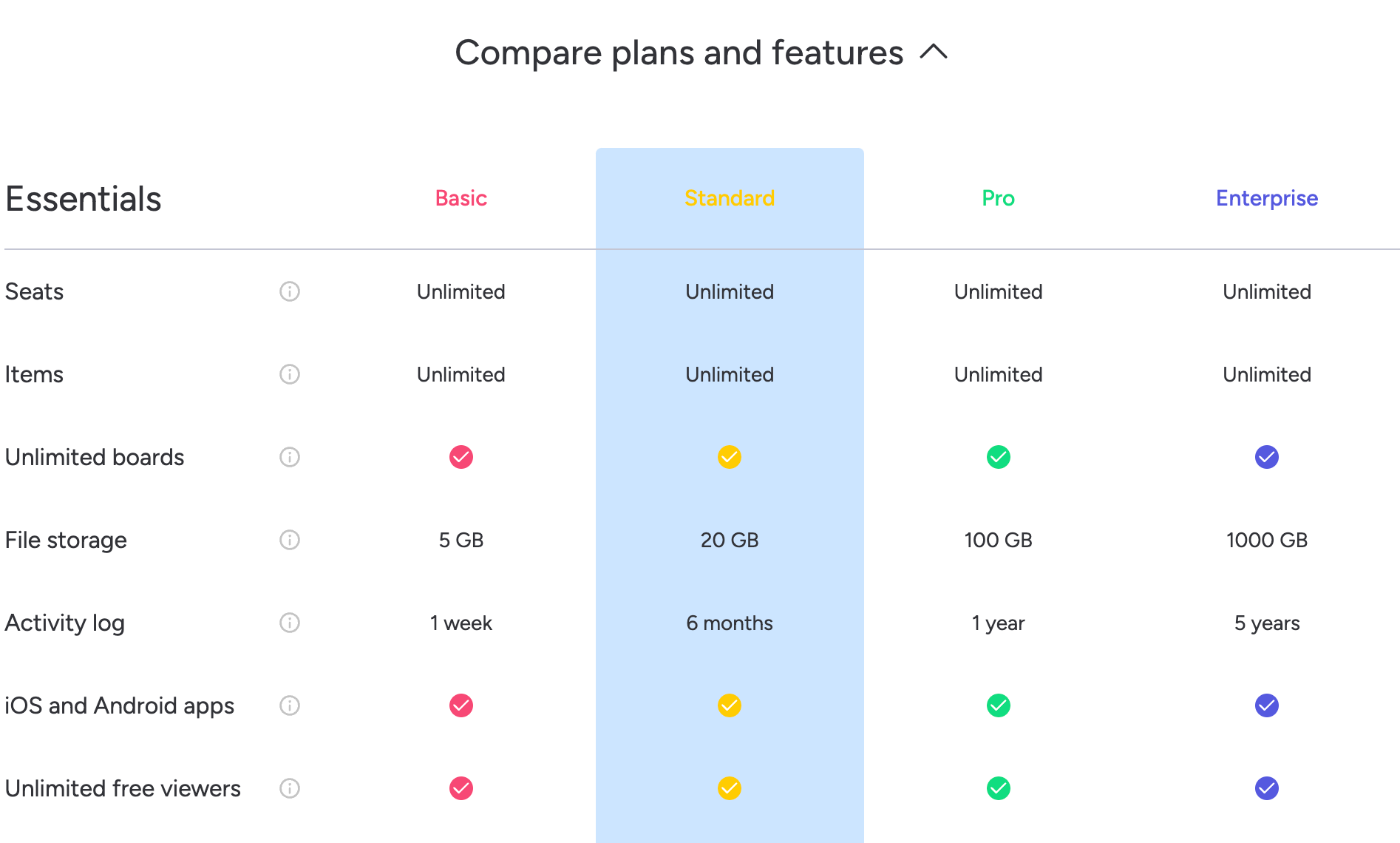 Ultimate Guide: Pricing Pages - by Aakash Gupta