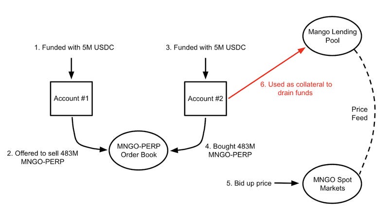 The Tokenomic Trilemma: A Theoretical Framework for Anticipating and ...