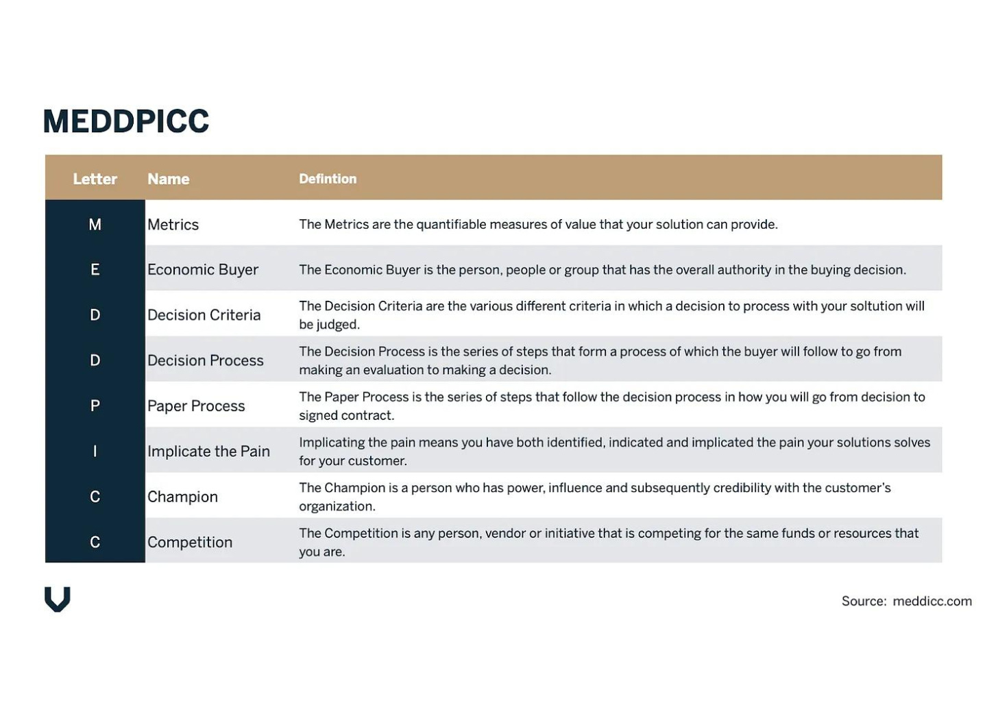 How, when, and why to roll out a sales qualification methodology
