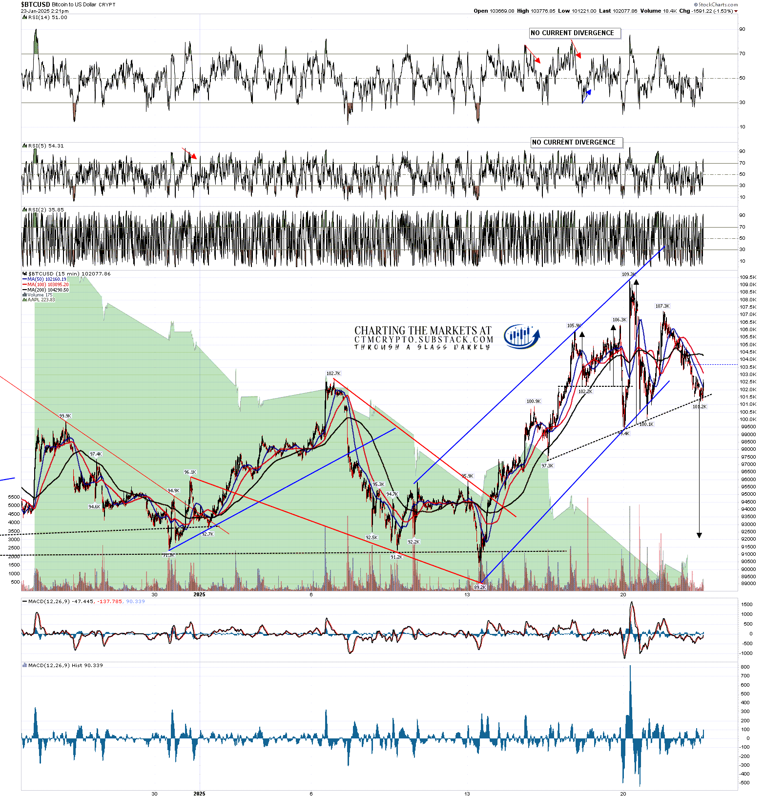 Crypto - So Now What? - by Springheel Jack