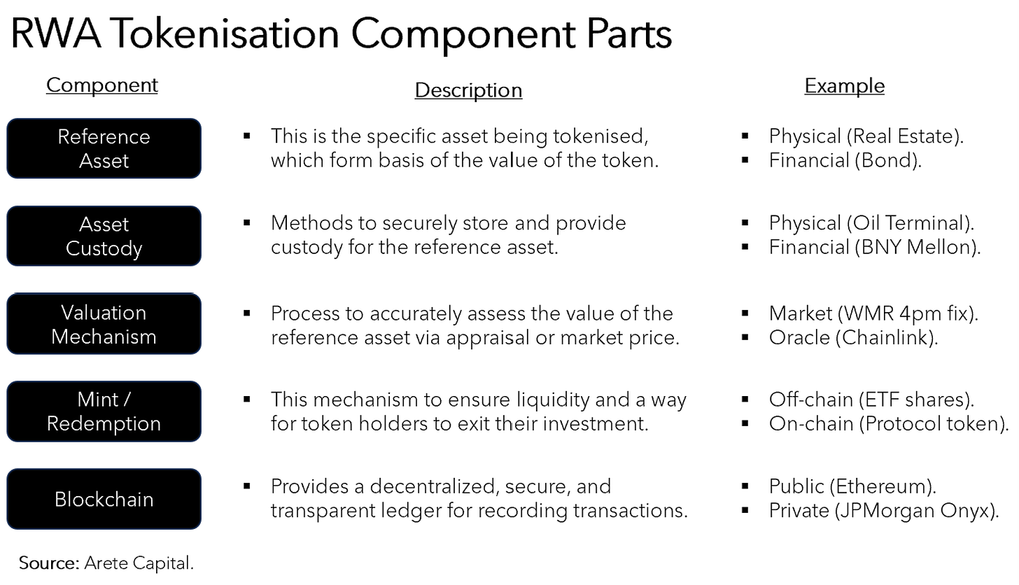 The Real World Asset Thesis: The Next Generation of Traditional ...