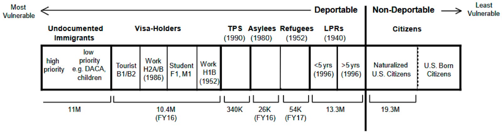 The ripple effects of ICE raids - by Marisa Donnelly