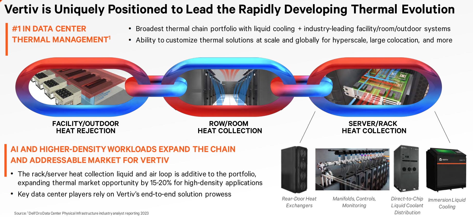 Why HBM is the Hottest Thing in Memory - by Doug O'Laughlin