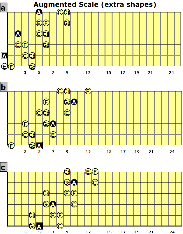 A Augmented - by C. L. Nichols - My Guitar Tutor Online