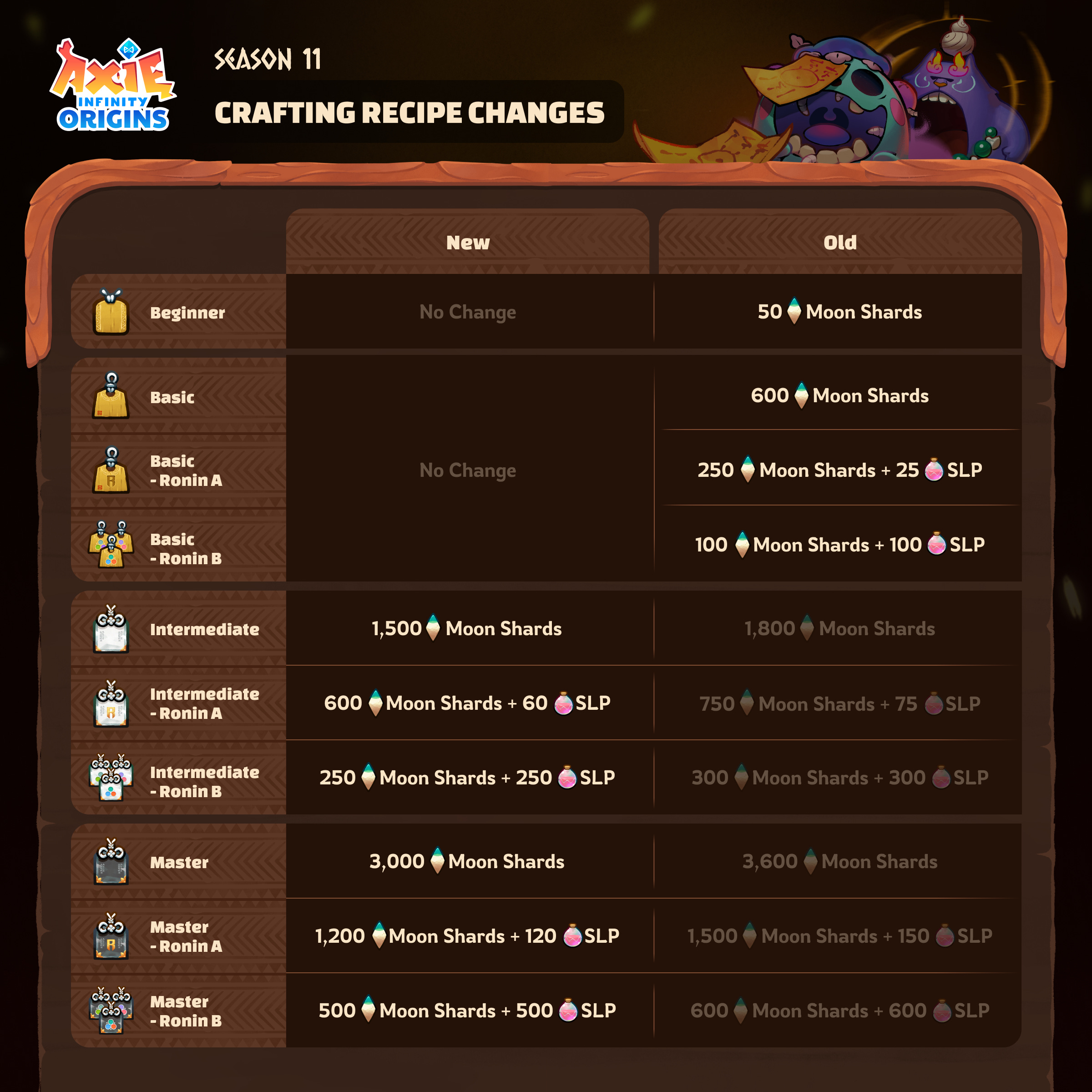 The Lunacian | Axie Infinity | Substack