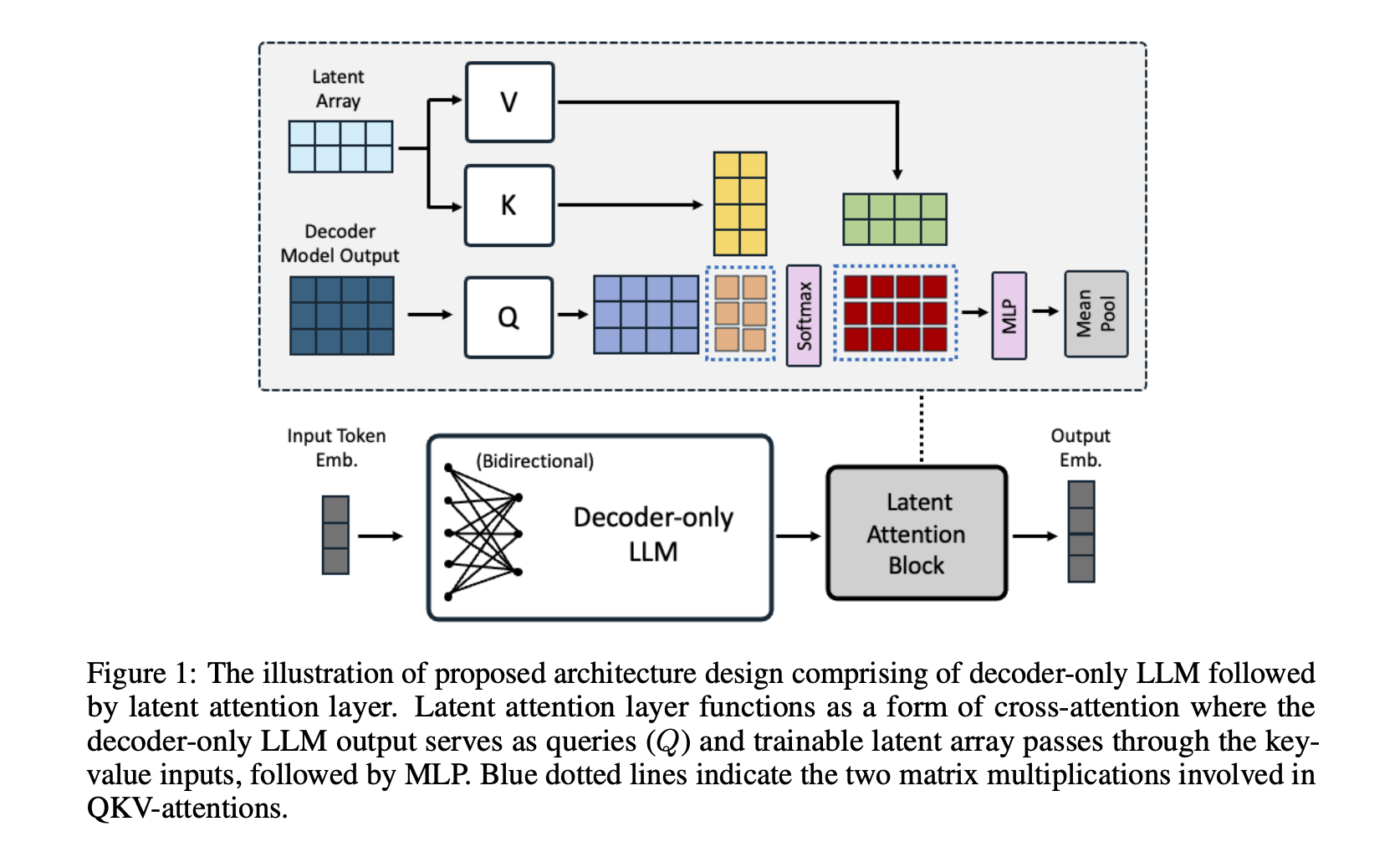 Creating an embedding model - Shchegrikovich LLM