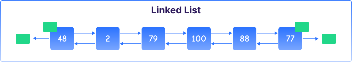 11 Data Structures Every Developer Should Know