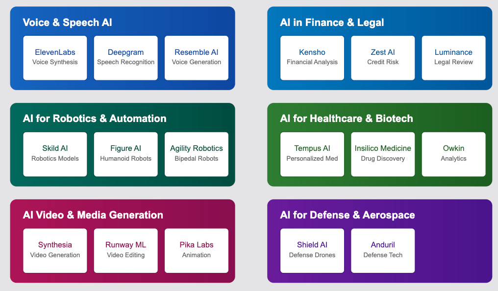 The AI Value Chain - by Gennaro Cuofano