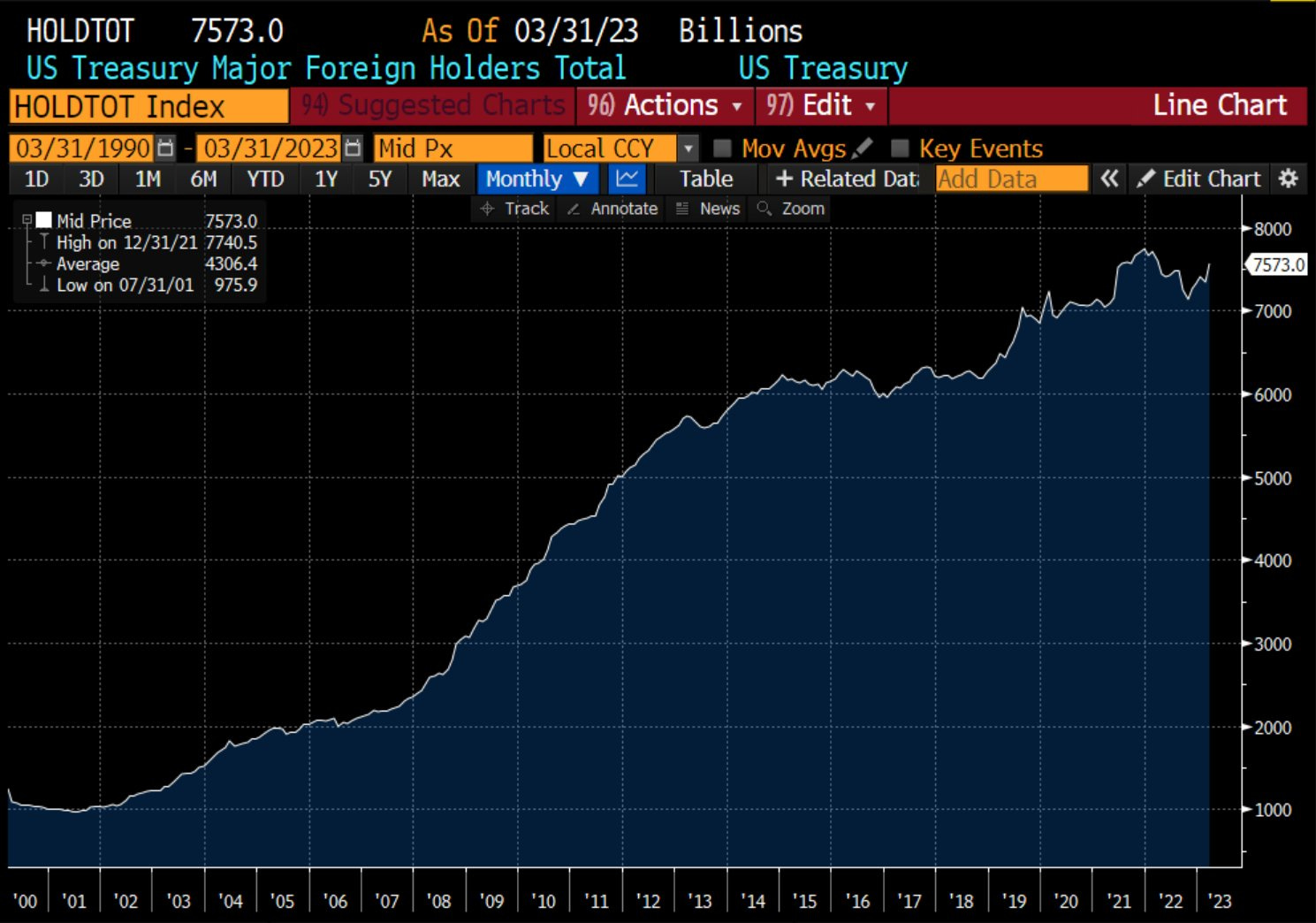 #66.1: A response to my charts on the All-In Podcast
