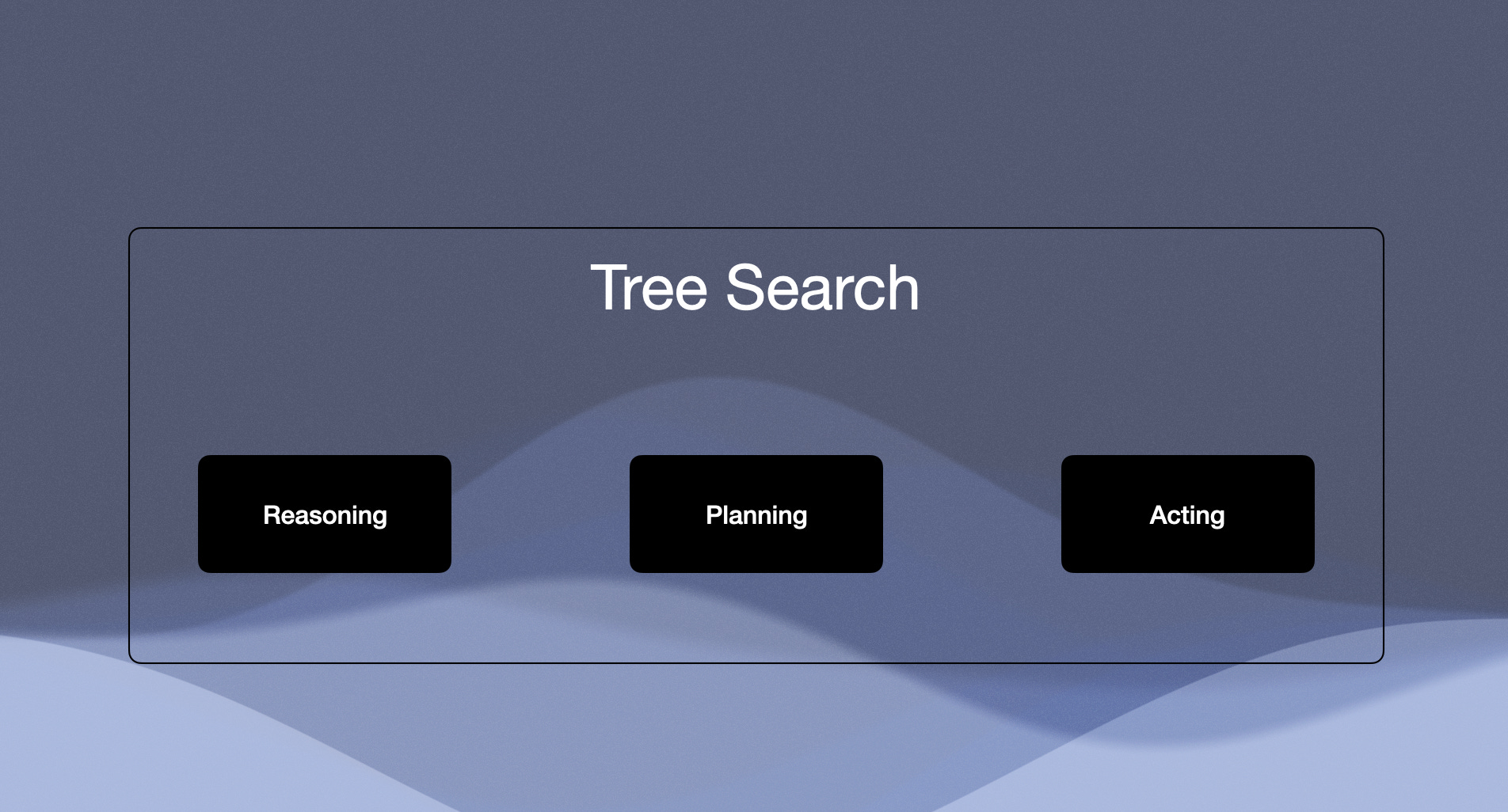 Language Agent Tree Search — LATS