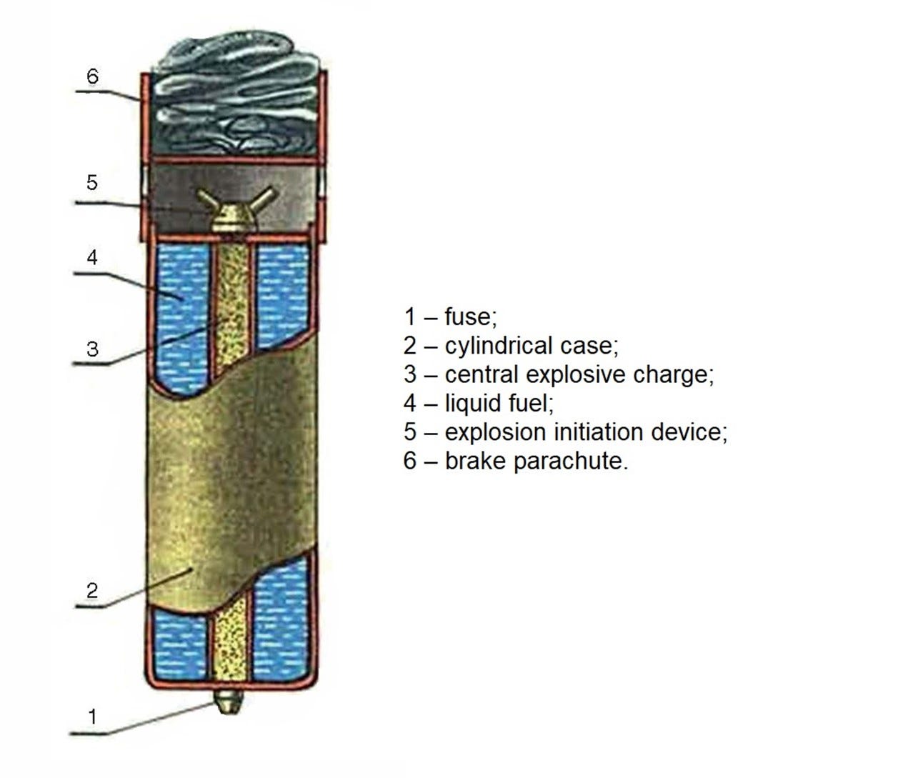 Thermobaric Weapons - by Mike Mihajlovic