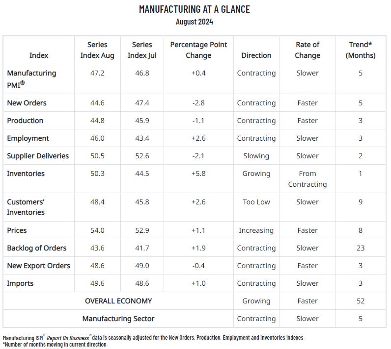 Navigating the Storm: Manufacturing PMI Signals Persistent Challenges Ahead