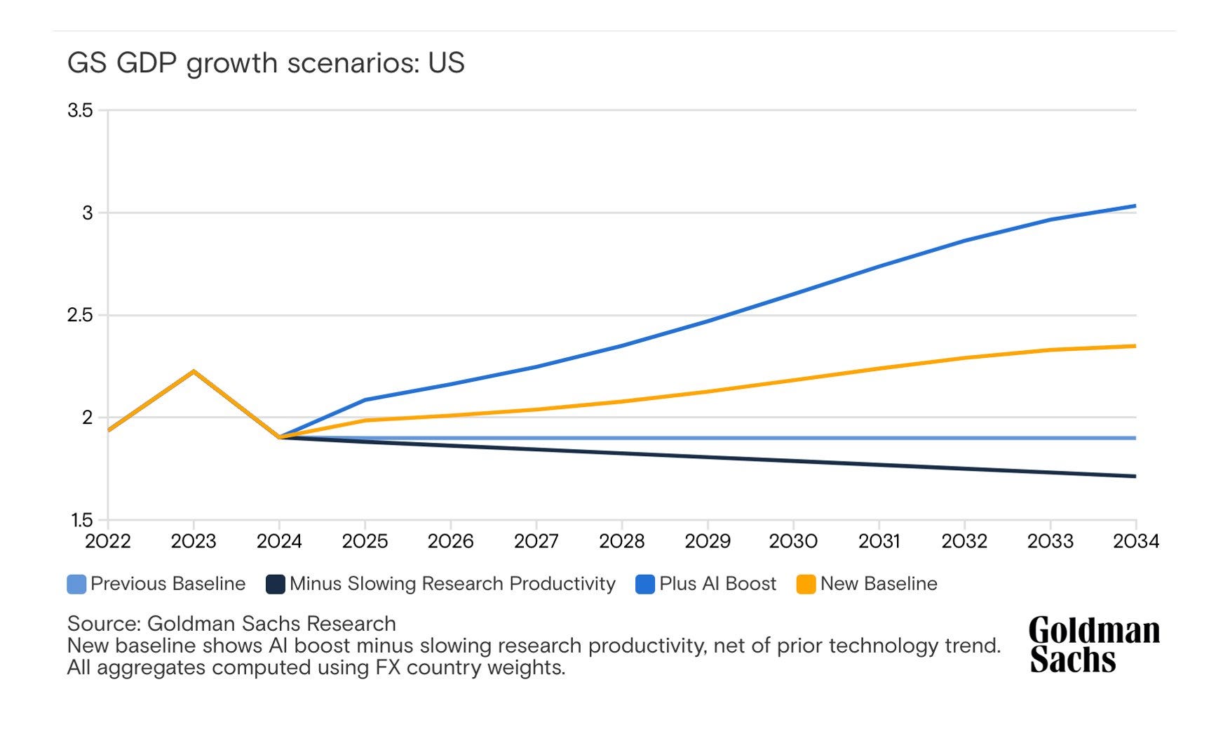 Science Fiction Prototypes, Pent up Data, & Product Leader Expectations