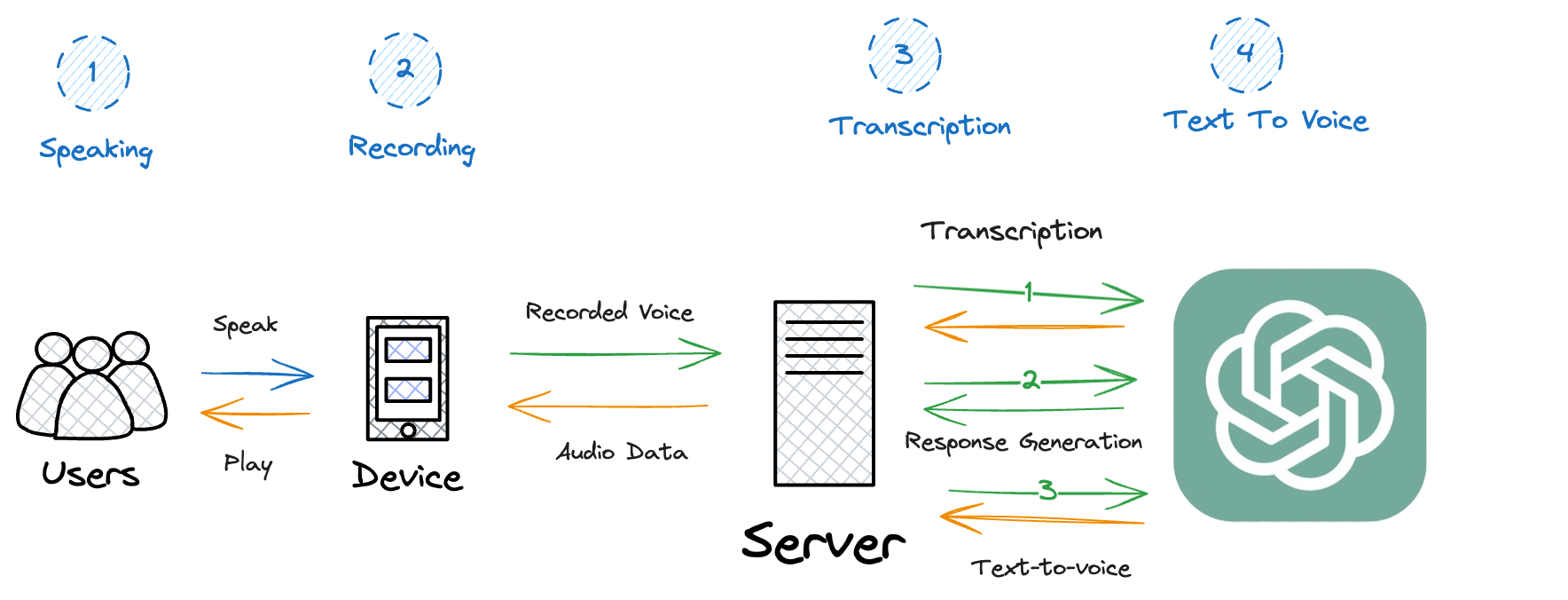 OpenAI Realtime API Walkthrough - by Awais Kamran OpenAI Realtime API Walkthrough - by Awais Kamran