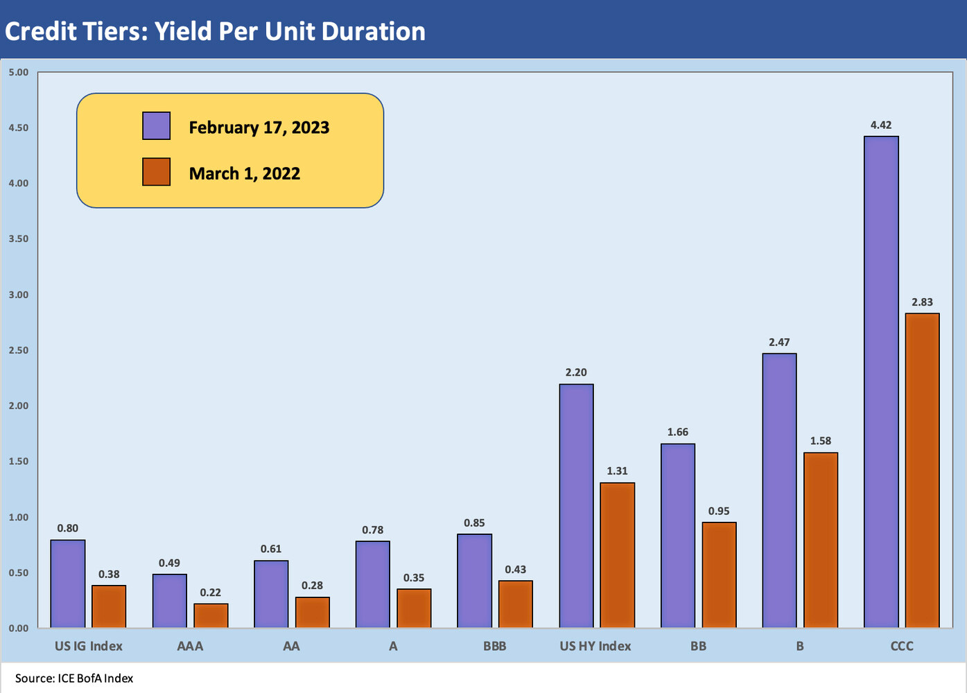 Yield Per Unit Duration: It Turns on How You See It