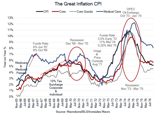 The End of Cyclical and Secular Disinflation