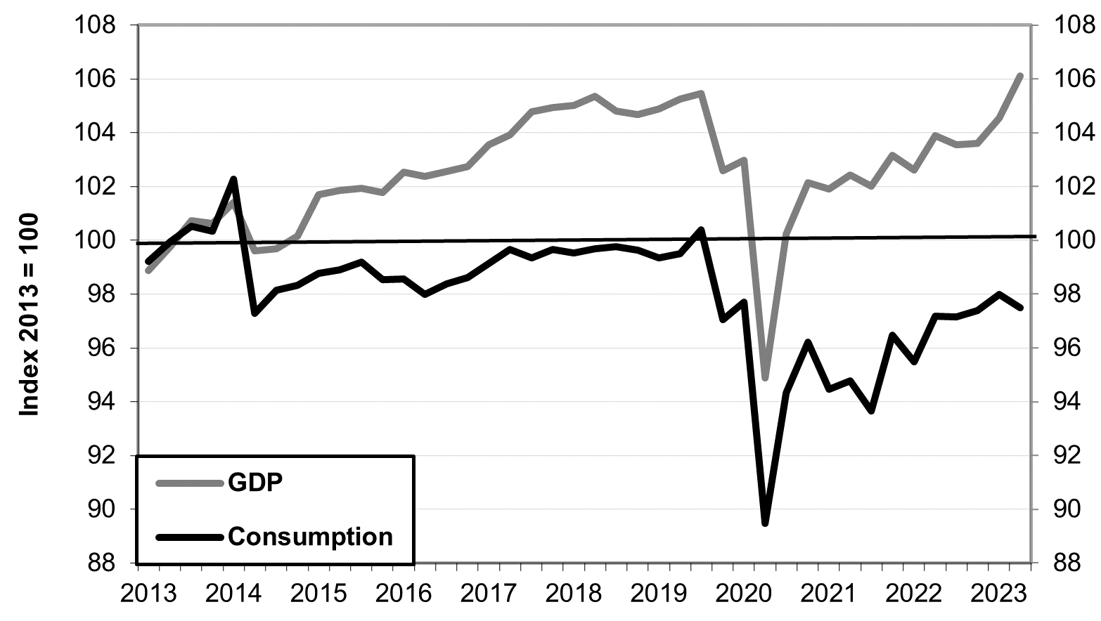 Trade Surplus Provided All of Japan’s GDP Growth in 2nd Quarter