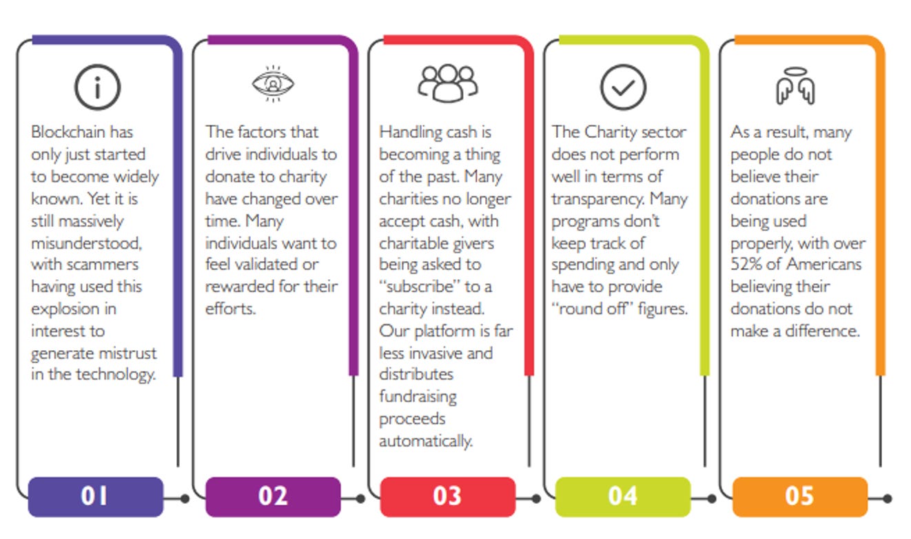 Crypto charity tokens: what exactly are they?