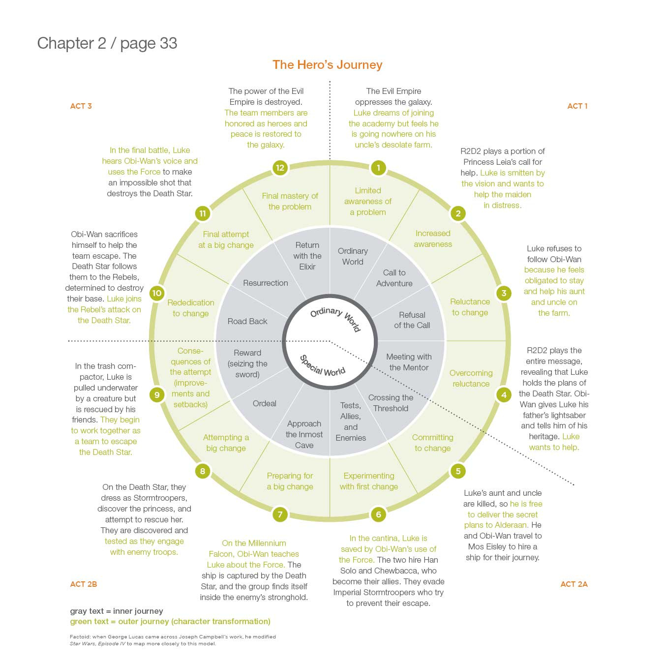 The 10 types of posts and how to use them - by Neal O'Grady