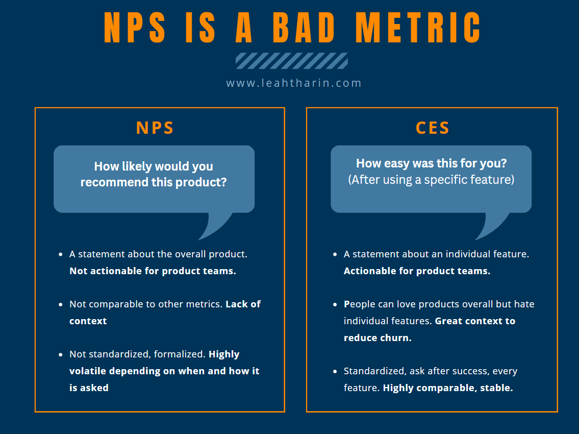 Leah's Product Market Fit Guide 2.0 - by Leah Tharin