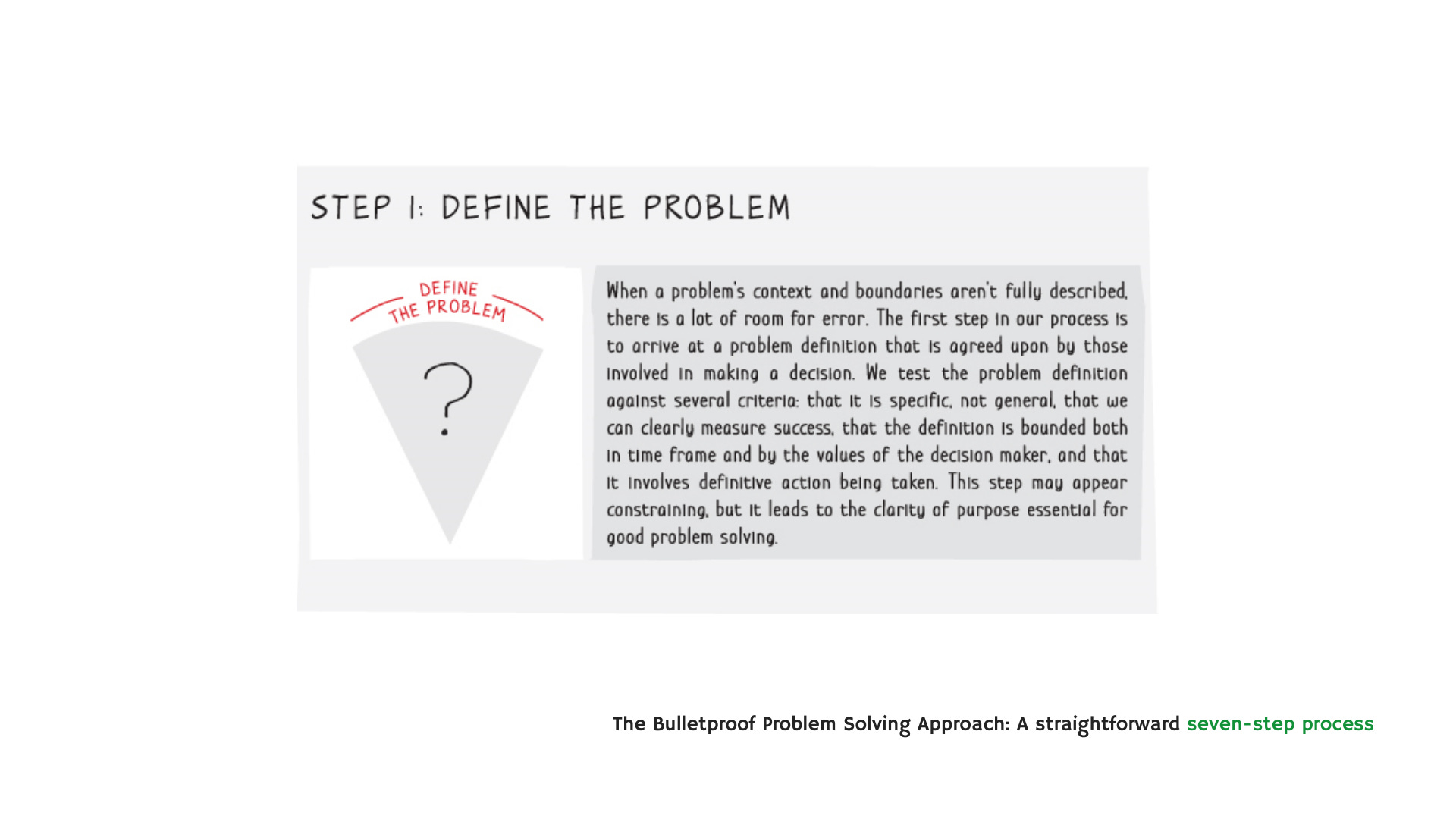 Problem Solving: Bulletproof in 10 minutes