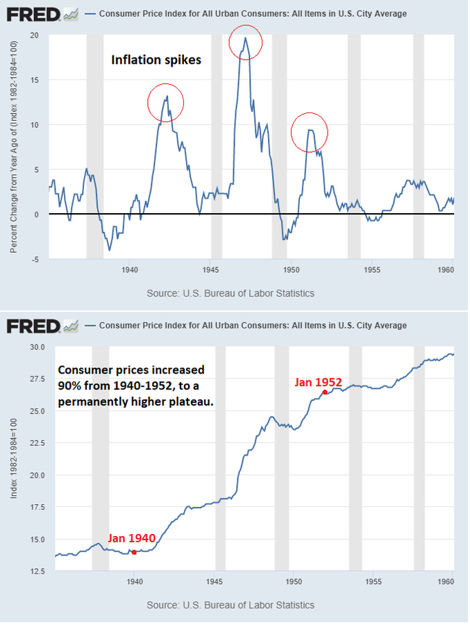 Daily Charts - Inflation Recap - by Andrew Sarna