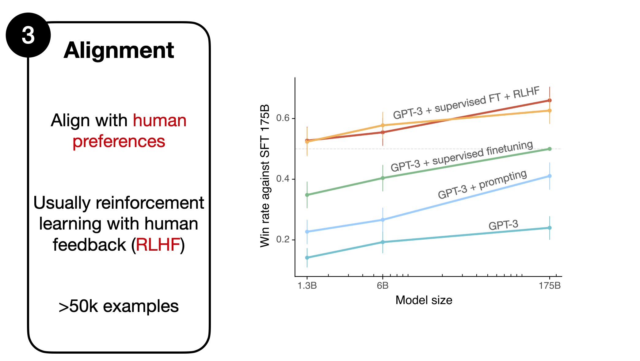 LLM Training: RLHF and Its Alternatives