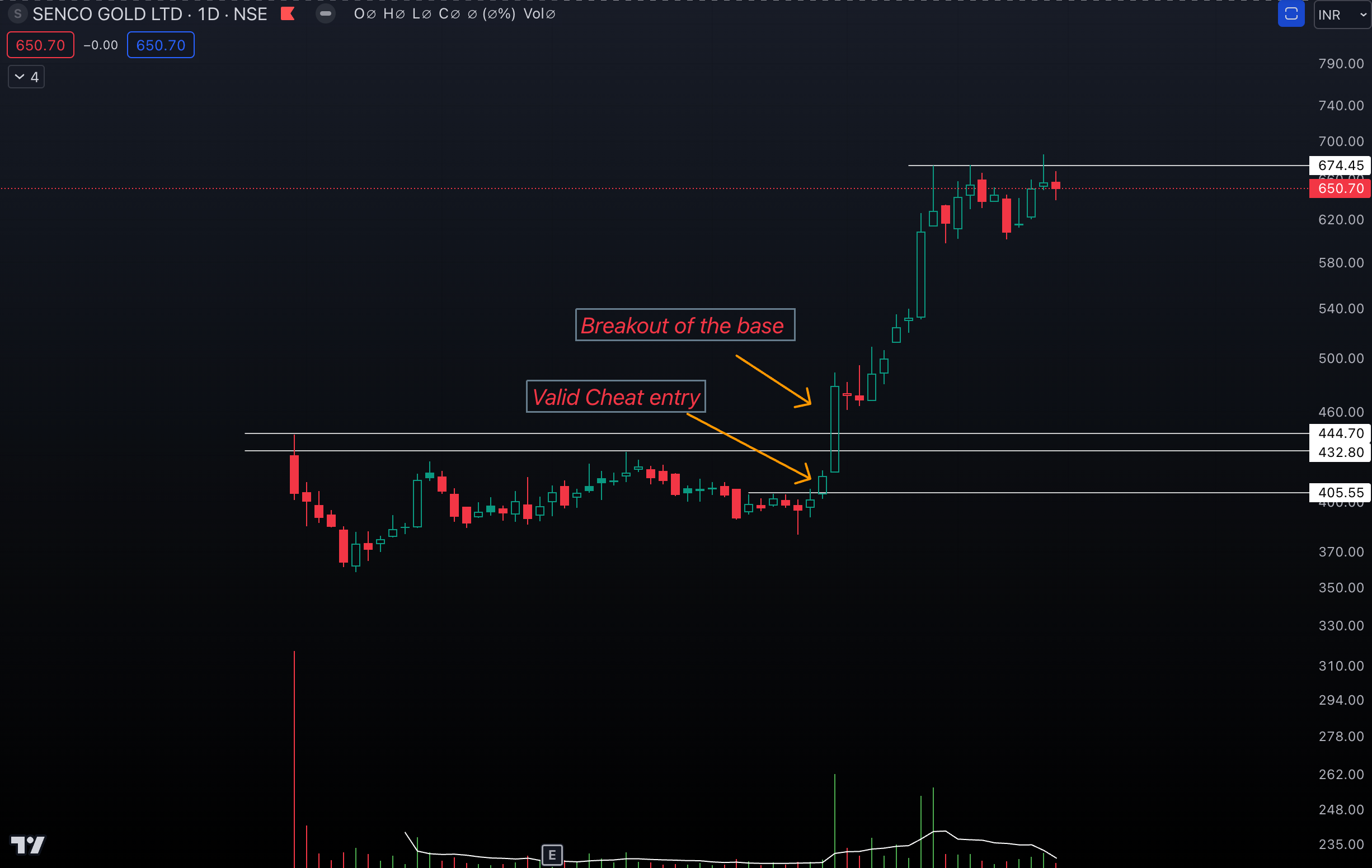 How to trade an IPO Base Breakout - by Sakatas Homma