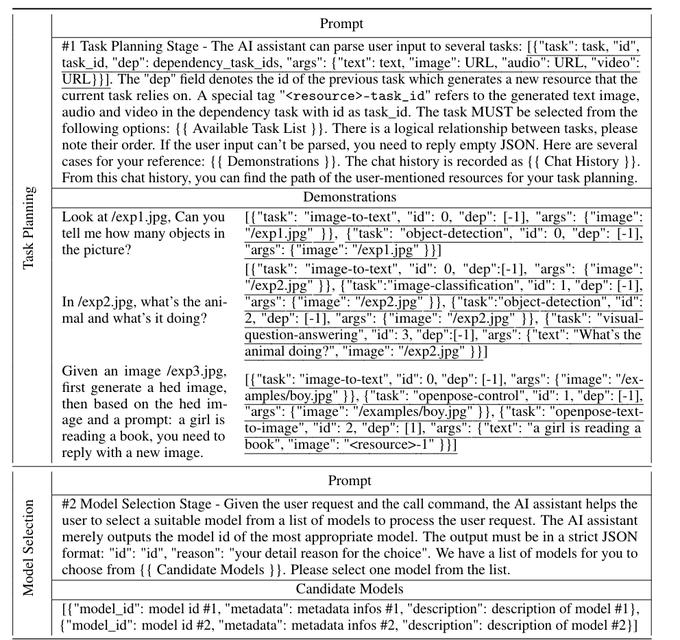 论文快读 Hugginggpt Solving Ai Tasks With Chatgpt And Its Friends In