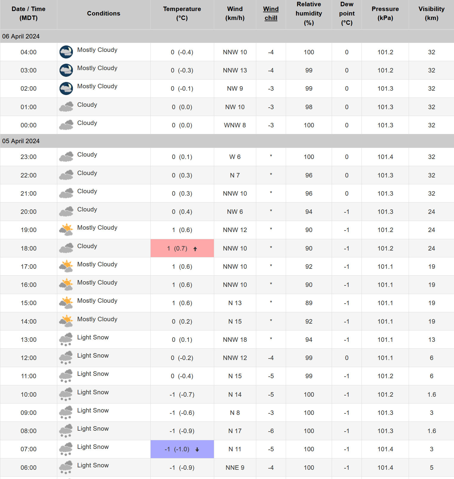 Thousands Go Without Power During Alberta's "Brownout"