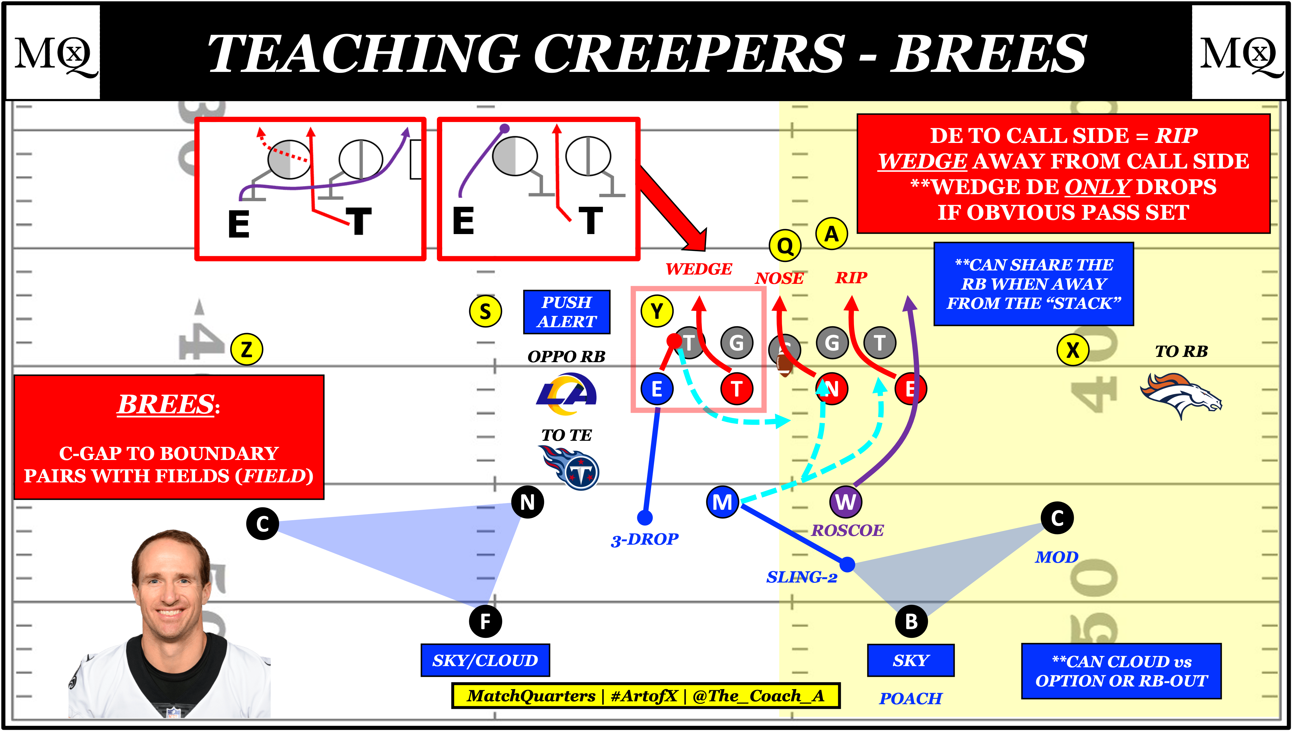 Ron Roberts puts on a Creeper Clinic (Auburn vs. Cal '23)