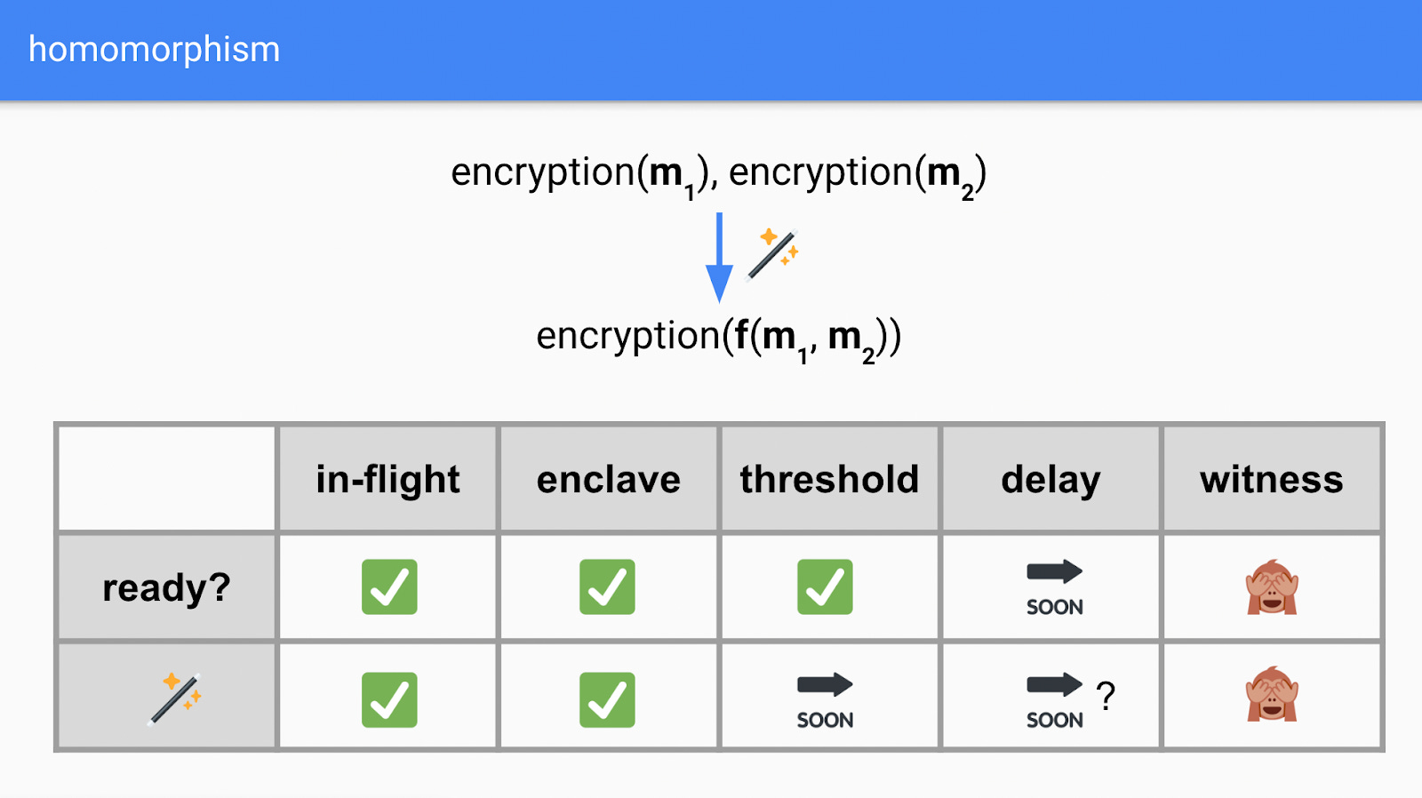 Encrypted Mempools - by Jon Charbonneau - Jon’s Newsletter