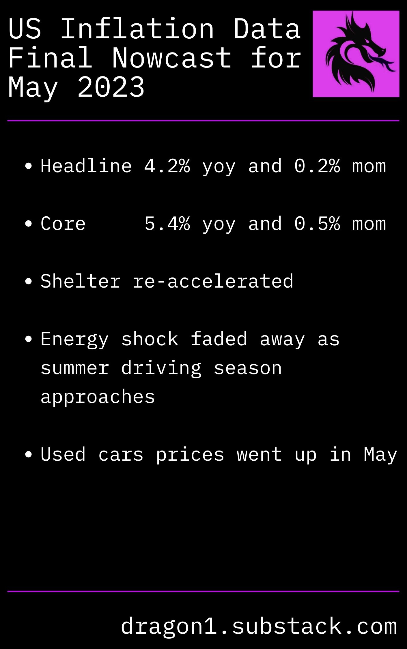 US Inflation Data - Final Nowcast for May 2023 - dragon1